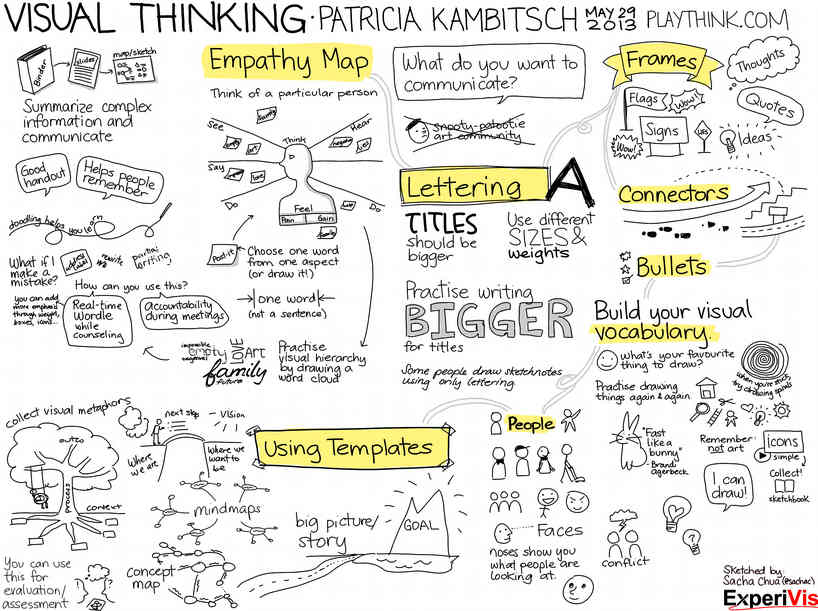 Visual Thinking para aprender – jesusgaxiola